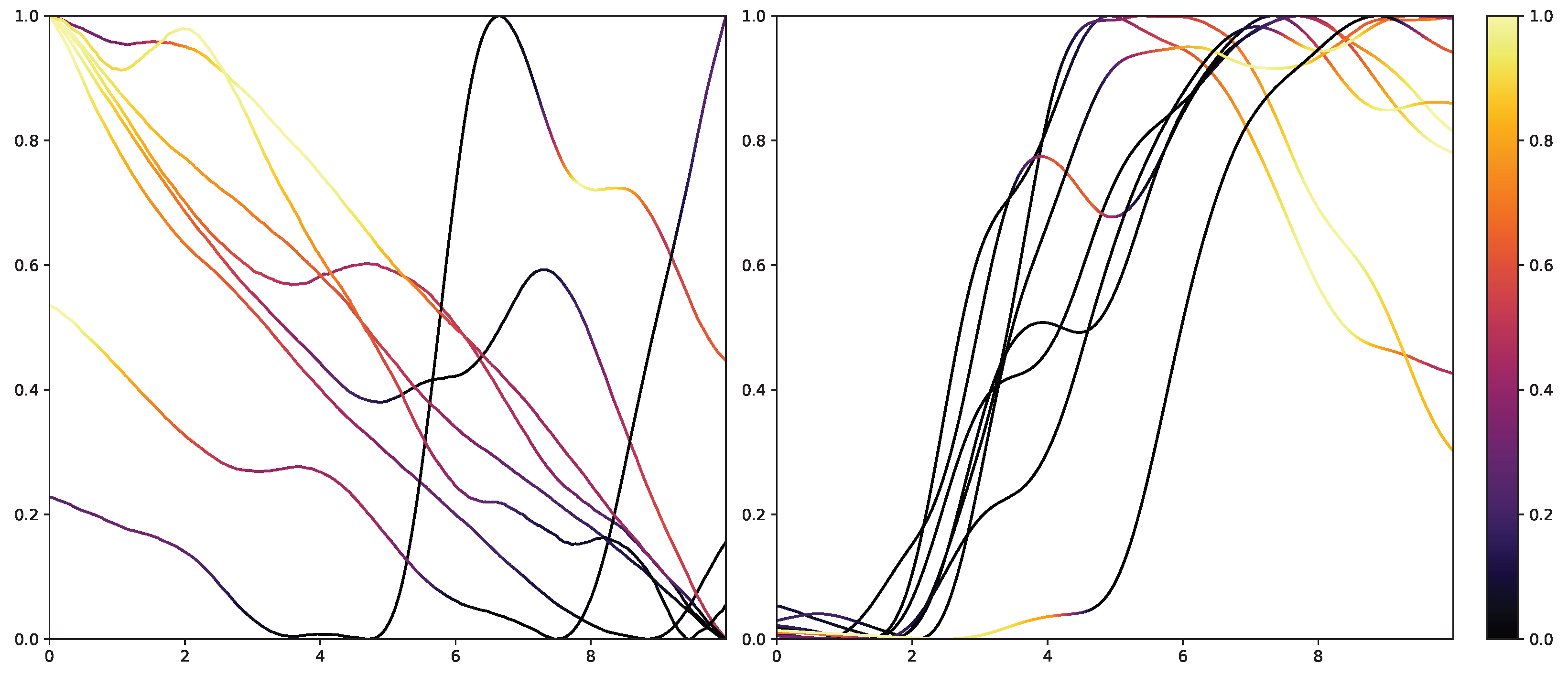 Explainable Artificial Intelligence (XAI) in Pain Research ...