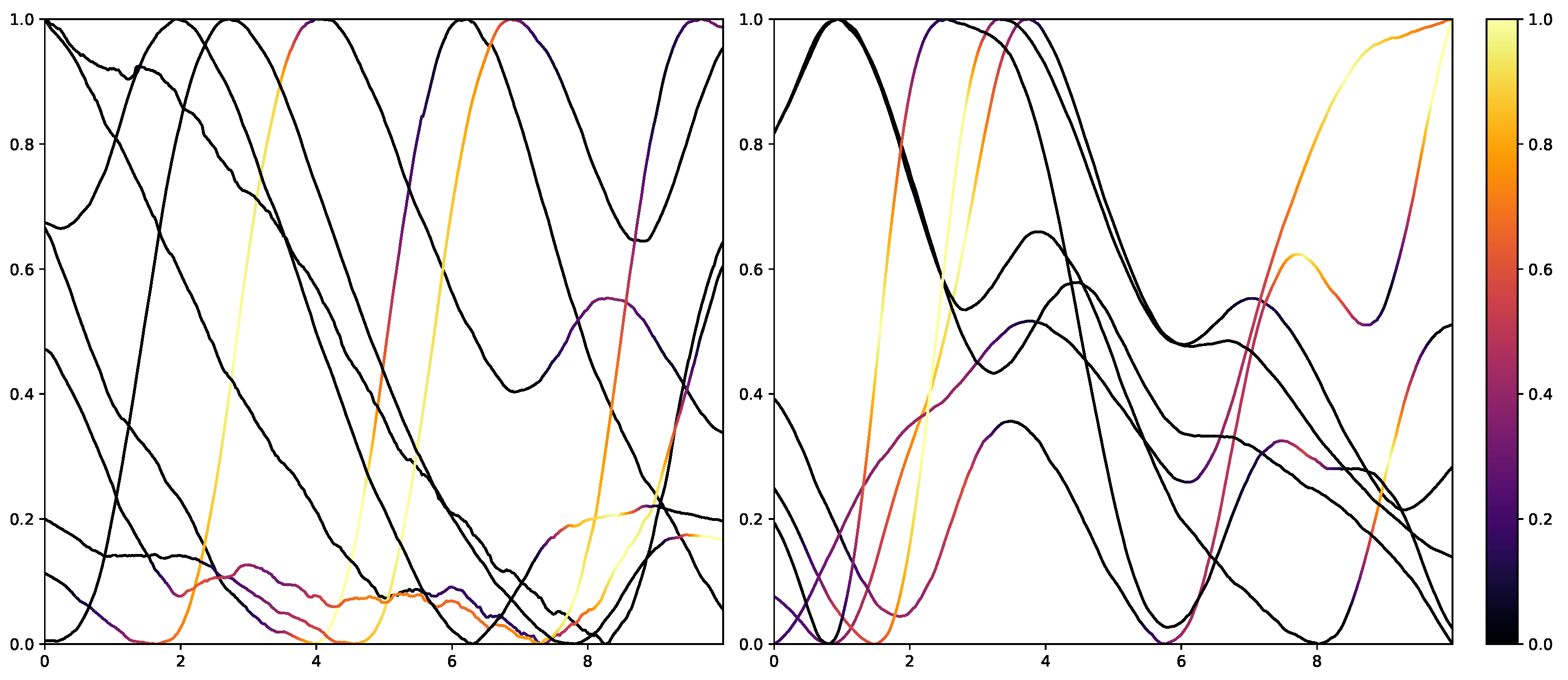 Explainable Artificial Intelligence (XAI) in Pain Research ...