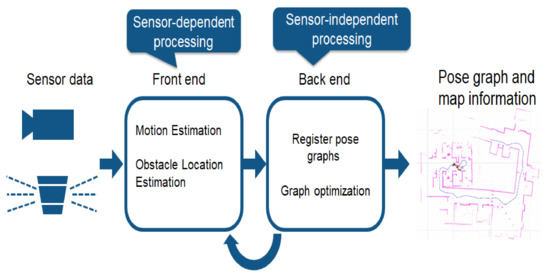 Sensors | Free Full-Text | Autonomous Vehicles Enabled by the ...