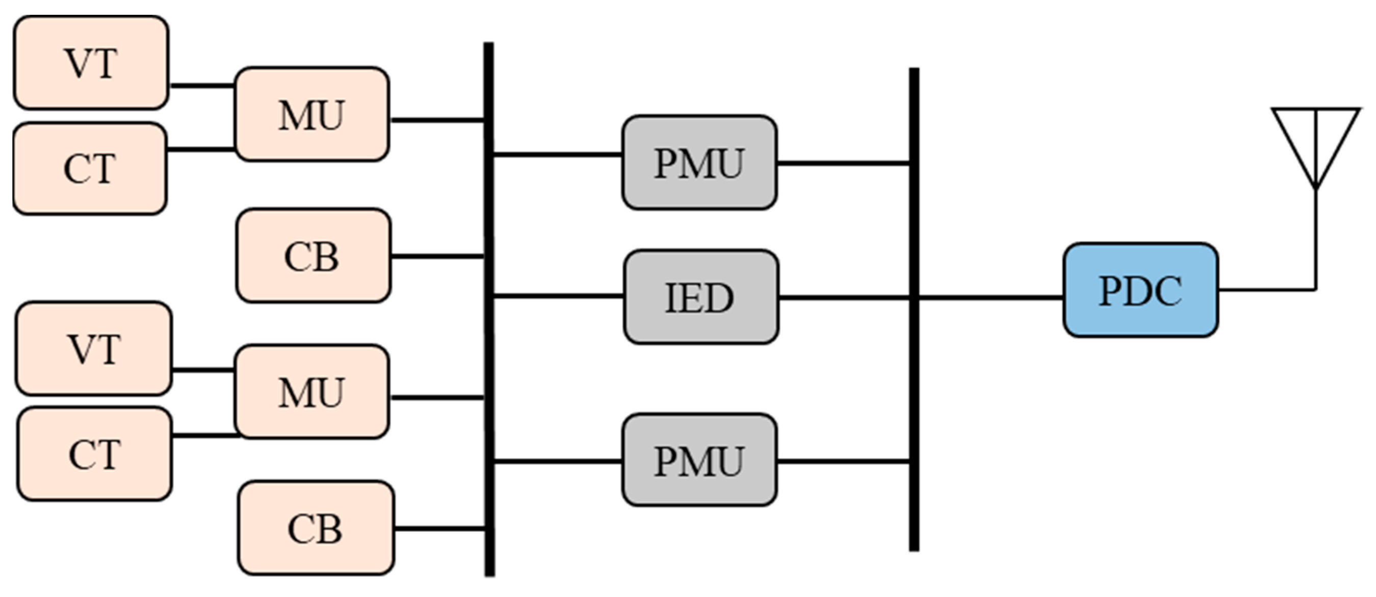 A Comprehensive Study of Cyber Attack Mitigation with the Exchange of ...