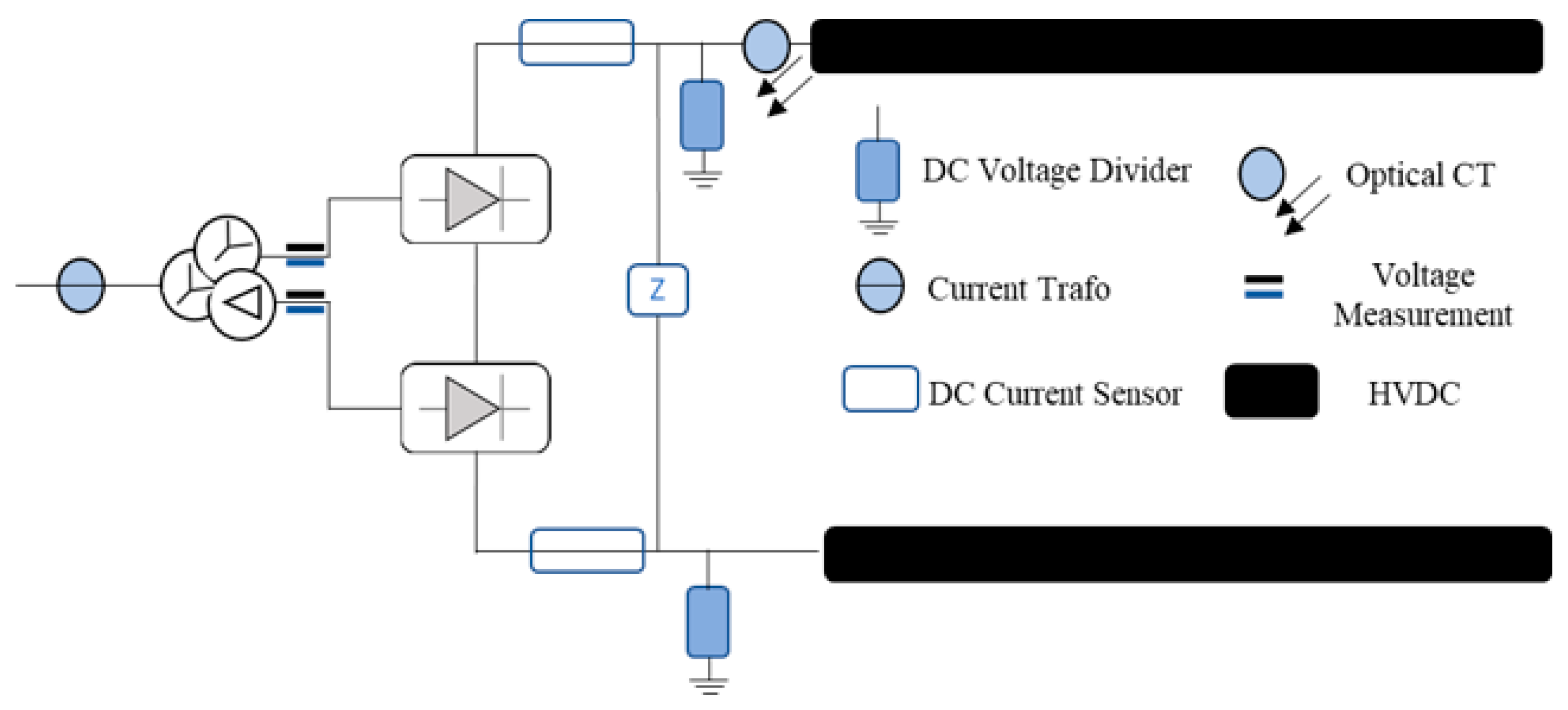 A Comprehensive Study of Cyber Attack Mitigation with the Exchange of ...
