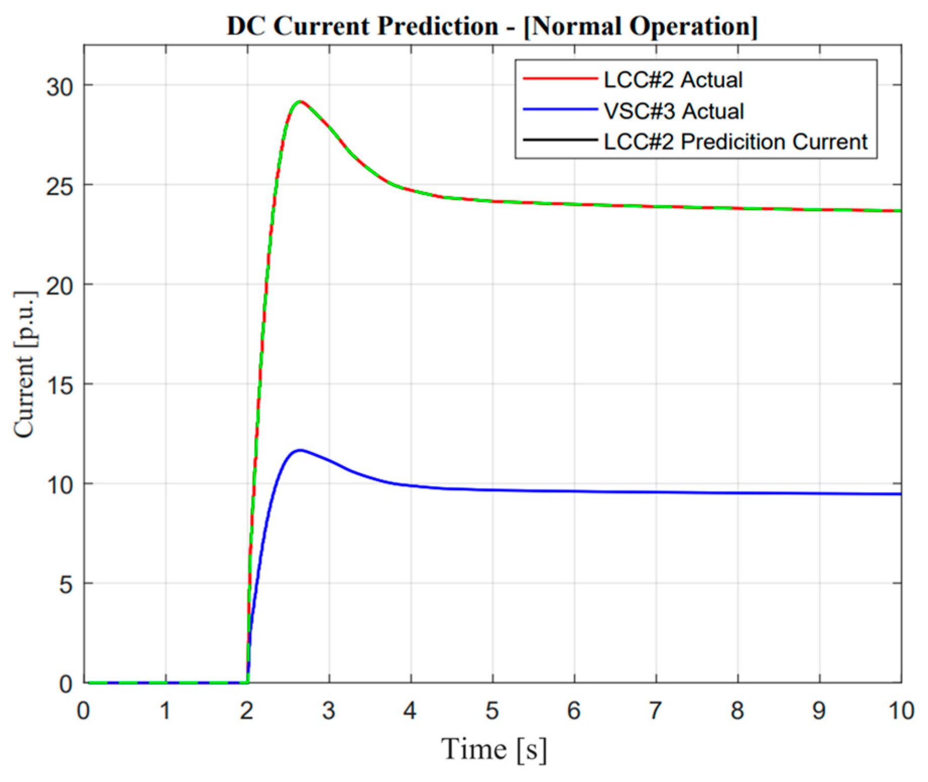 A Comprehensive Study of Cyber Attack Mitigation with the Exchange of ...