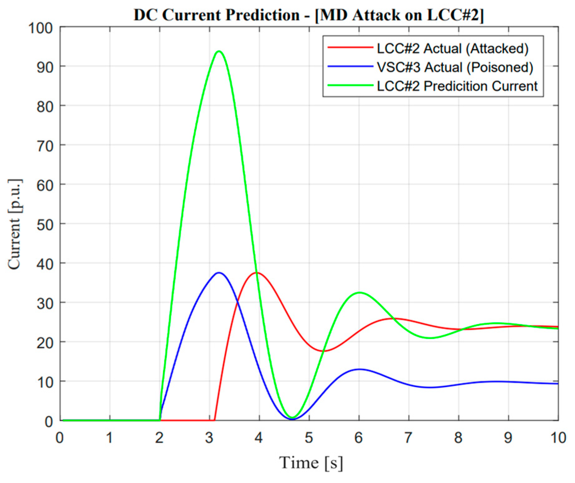 A Comprehensive Study of Cyber Attack Mitigation with the Exchange of ...