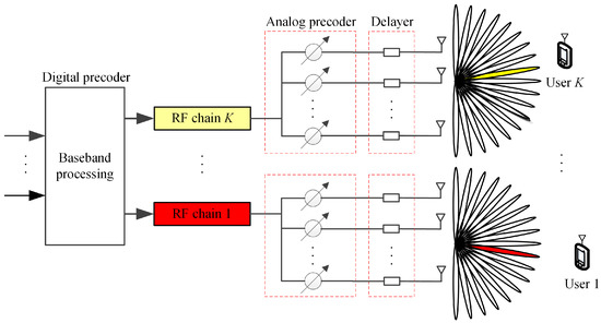 Adaptive Beam Splitting-Based Broadband Hybrid Precoding for Terahertz Massive MIMO