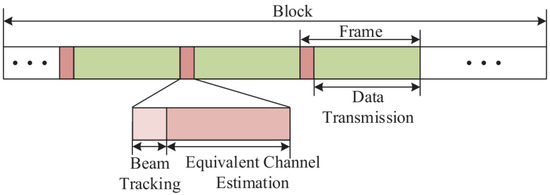 Adaptive Beam Splitting-Based Broadband Hybrid Precoding for Terahertz Massive MIMO