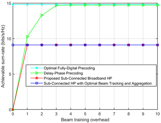 Adaptive Beam Splitting-Based Broadband Hybrid Precoding for Terahertz Massive MIMO