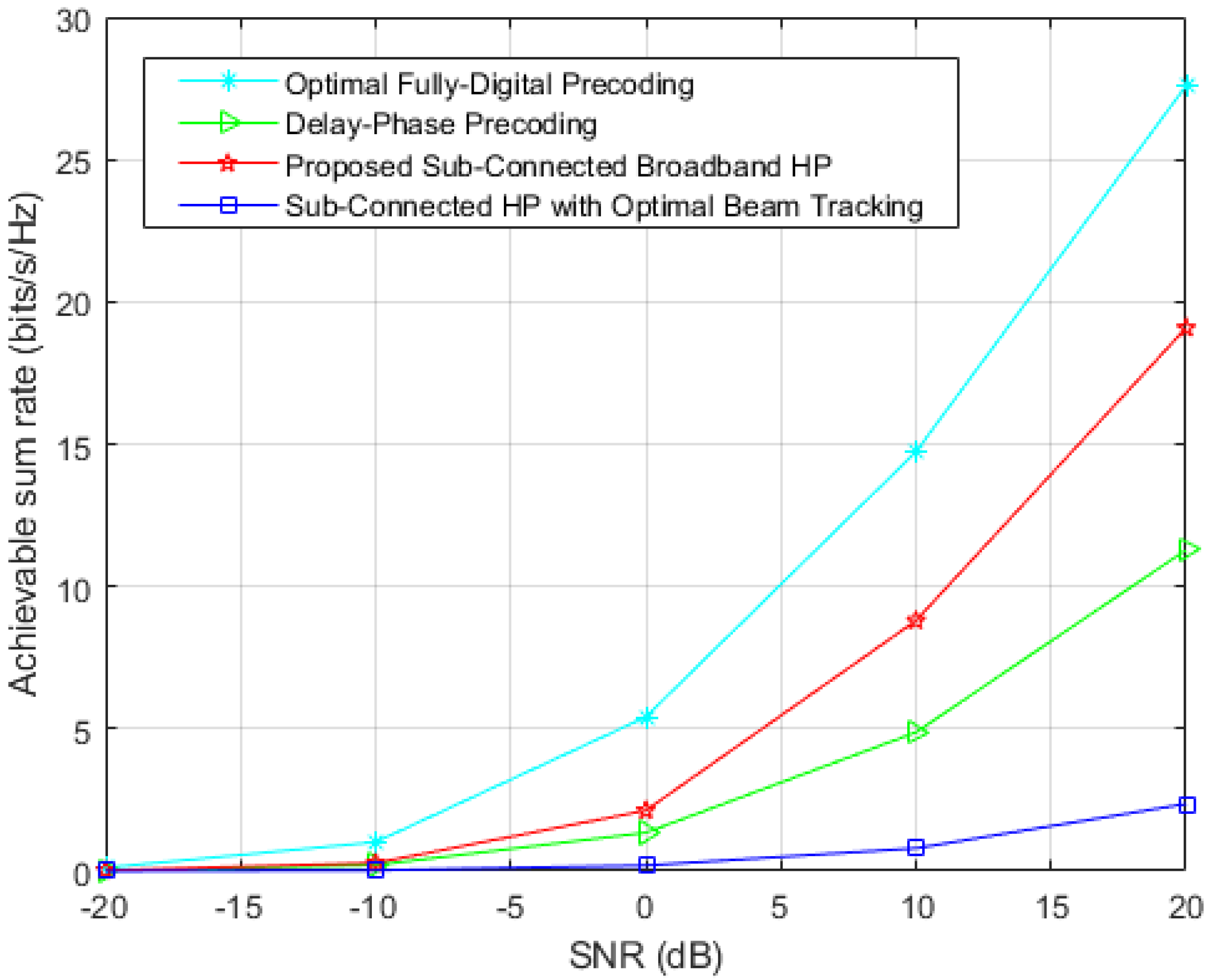 Adaptive Beam Splitting-Based Broadband Hybrid Precoding for Terahertz Massive MIMO