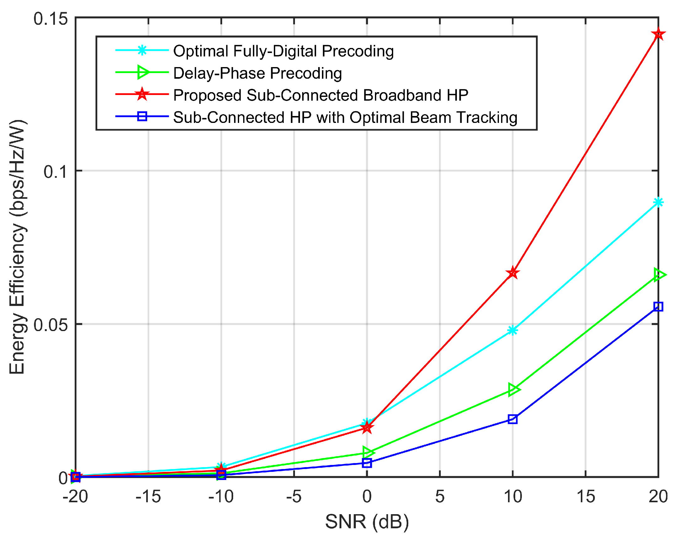 Adaptive Beam Splitting-Based Broadband Hybrid Precoding for Terahertz Massive MIMO