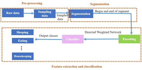 Convolutional Neural Network Bootstrapped by Dynamic Segmentation and Stigmergy-Based Encoding ...