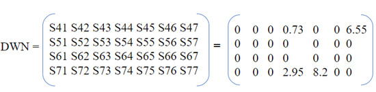 Convolutional Neural Network Bootstrapped by Dynamic Segmentation and Stigmergy-Based Encoding ...