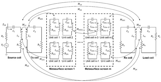 High-Efficiency Wireless-Power-Transfer System Using Fully Rollable Tx ...