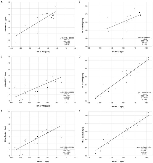 Improved Estimation of Exercise Intensity Thresholds by Combining Dual ...