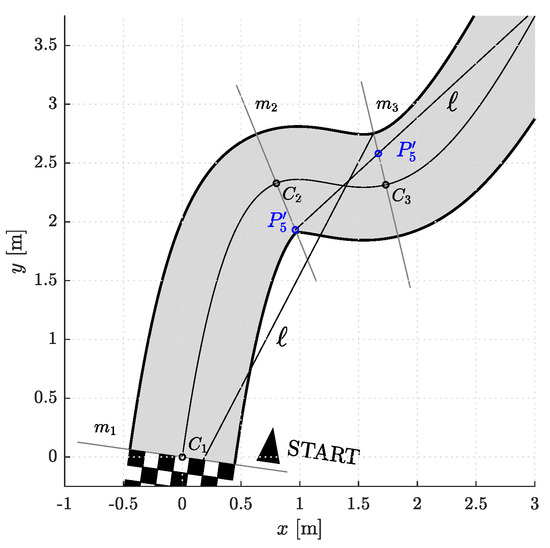 Minimum-Time Trajectory Generation for Wheeled Mobile Systems Using Bézier Curves with ...