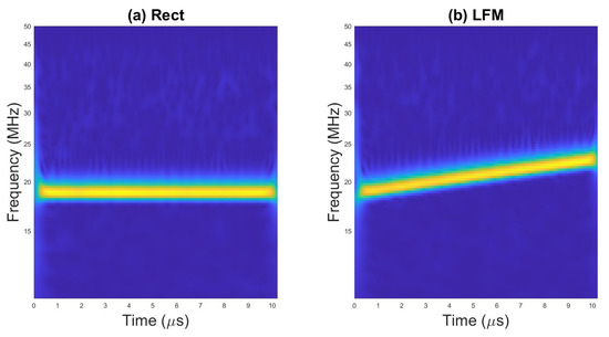 An Application of Analytic Wavelet Transform and Convolutional Neural Network for Radar ...