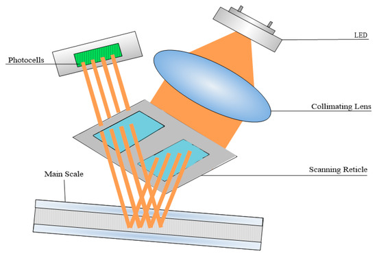 A Method to Improve Mounting Tolerance of Open-Type Optical Linear Encoder