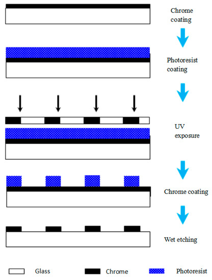 A Method to Improve Mounting Tolerance of Open-Type Optical Linear Encoder
