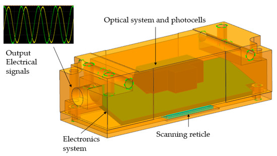 A Method to Improve Mounting Tolerance of Open-Type Optical Linear Encoder