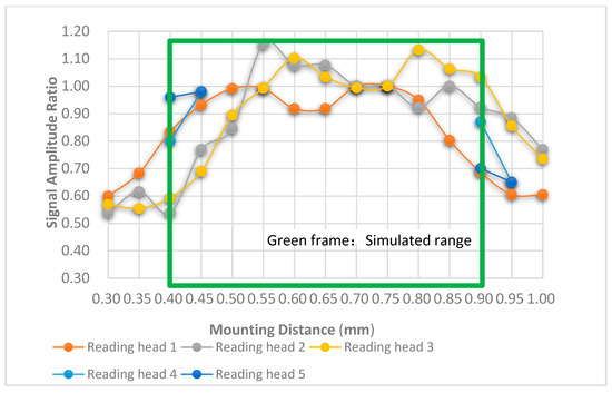 A Method to Improve Mounting Tolerance of Open-Type Optical Linear Encoder