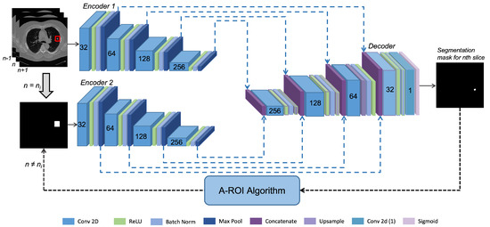 DEHA-Net: A Dual-Encoder-Based Hard Attention Network with an Adaptive ...
