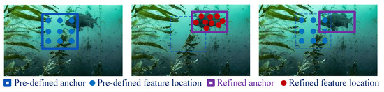 Research Challenges, Recent Advances, and Popular Datasets in Deep ...