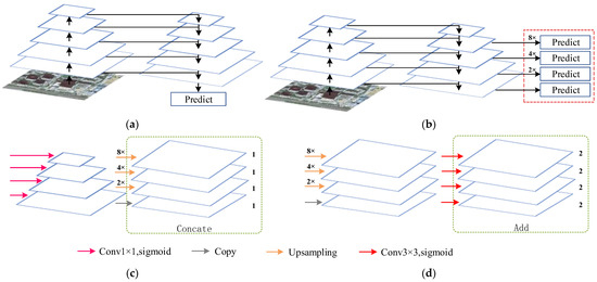 DMU-Net: A Dual-Stream Multi-Scale U-Net Network Using Multi ...