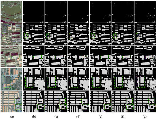 DMU-Net: A Dual-Stream Multi-Scale U-Net Network Using Multi-Dimensional Spatial Information for ...