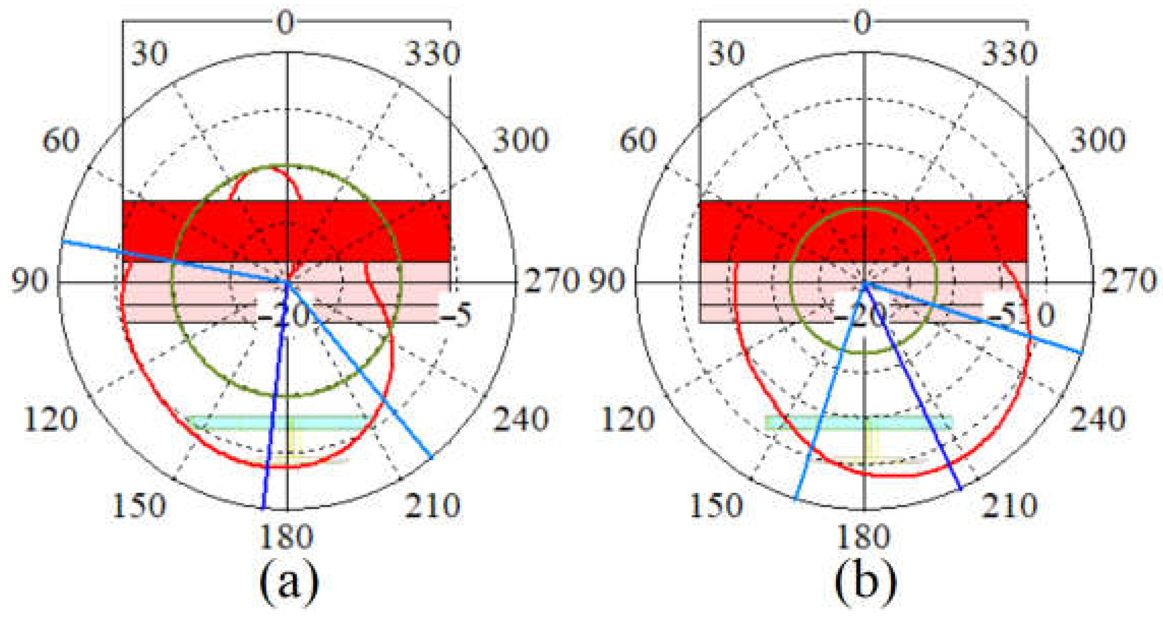 A Miniaturized Full-Ground Dual-Band MIMO Spiral Button Wearable ...