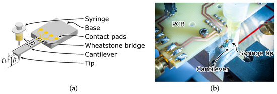 Damped Cantilever Microprobes for High-Speed Contact Metrology with 3D ...