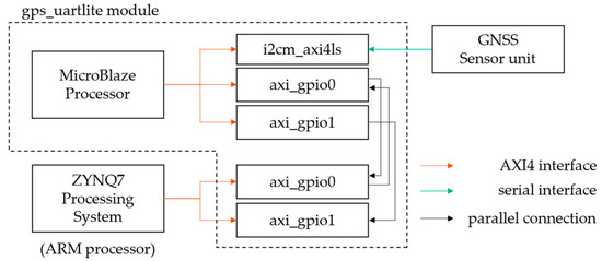 Practical Application of Drive-By Monitoring Technology to Road ...