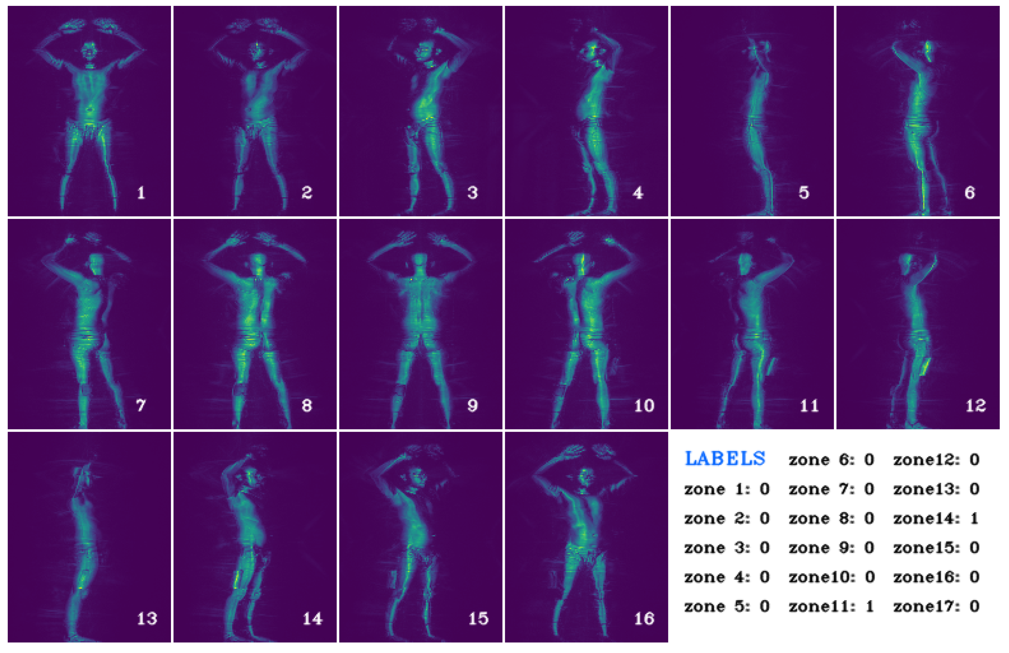Sensors | Free Full-Text | Weakly Supervised 2D Pose Adaptation and Body Part Segmentation for ...