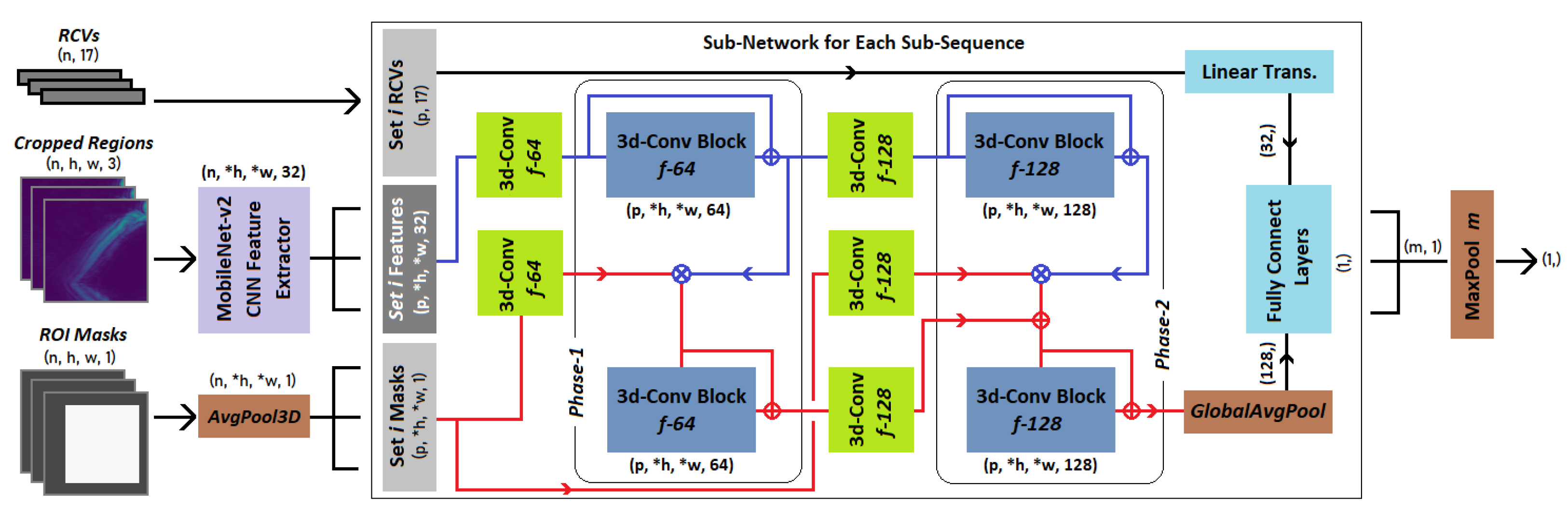 Sensors | Free Full-Text | Weakly Supervised 2D Pose Adaptation and Body Part Segmentation for ...
