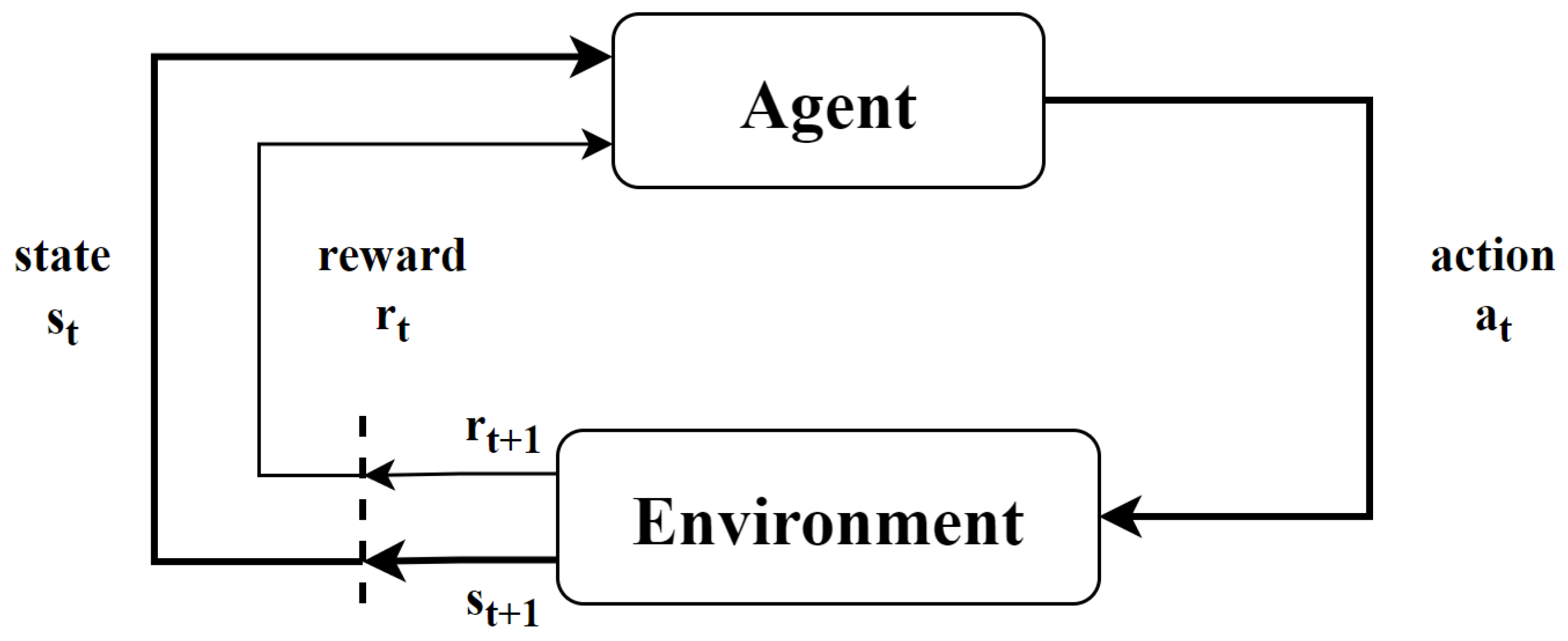 A Bayesian Network Approach to Explainable Reinforcement Learning with Distal Information