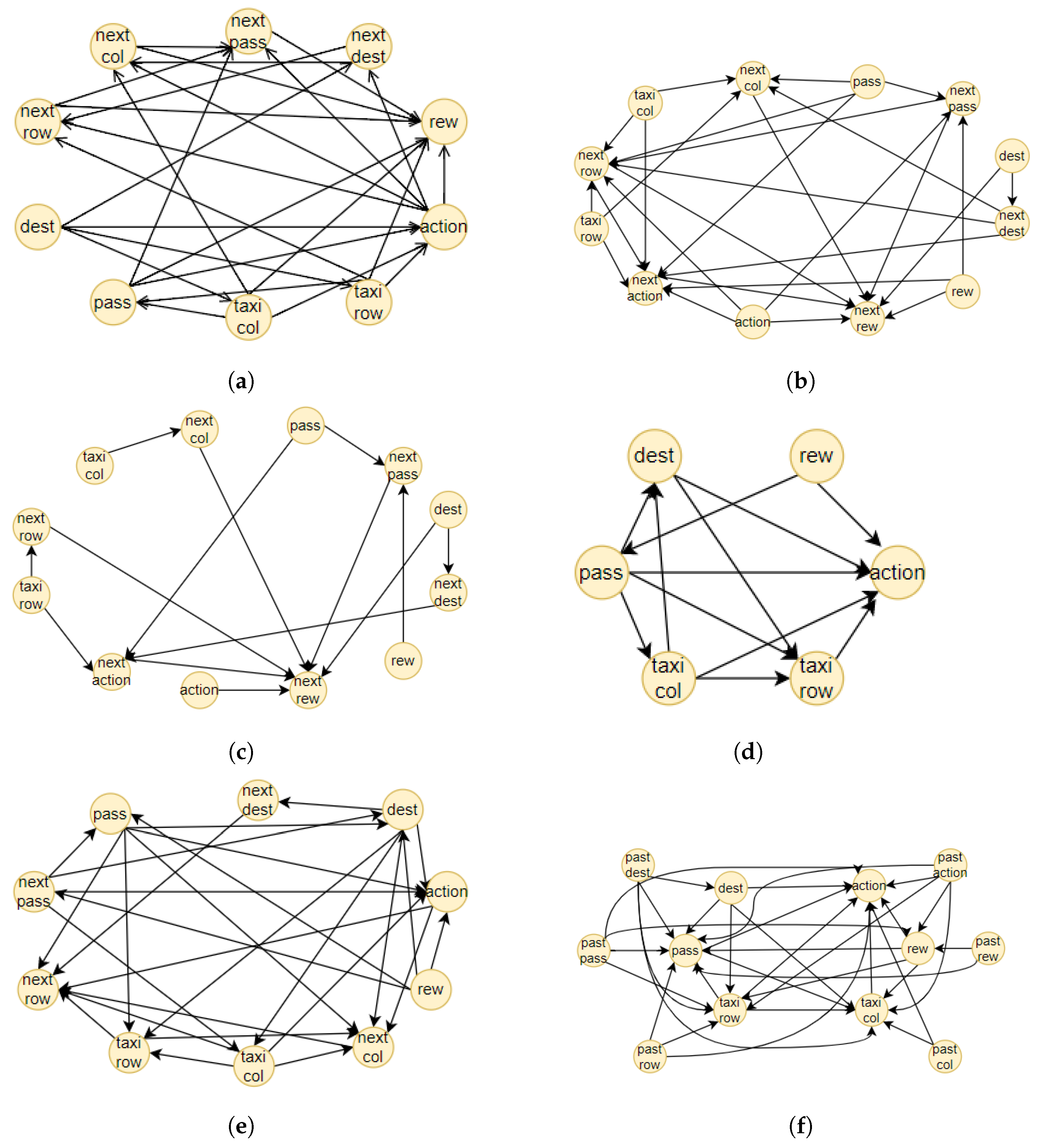 A Bayesian Network Approach to Explainable Reinforcement Learning with ...