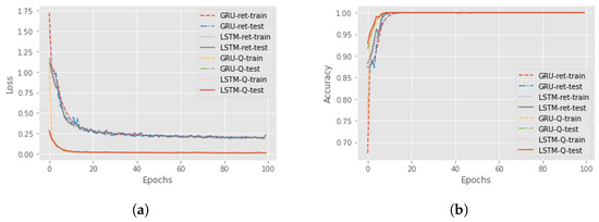 A Bayesian Network Approach to Explainable Reinforcement Learning with Distal Information