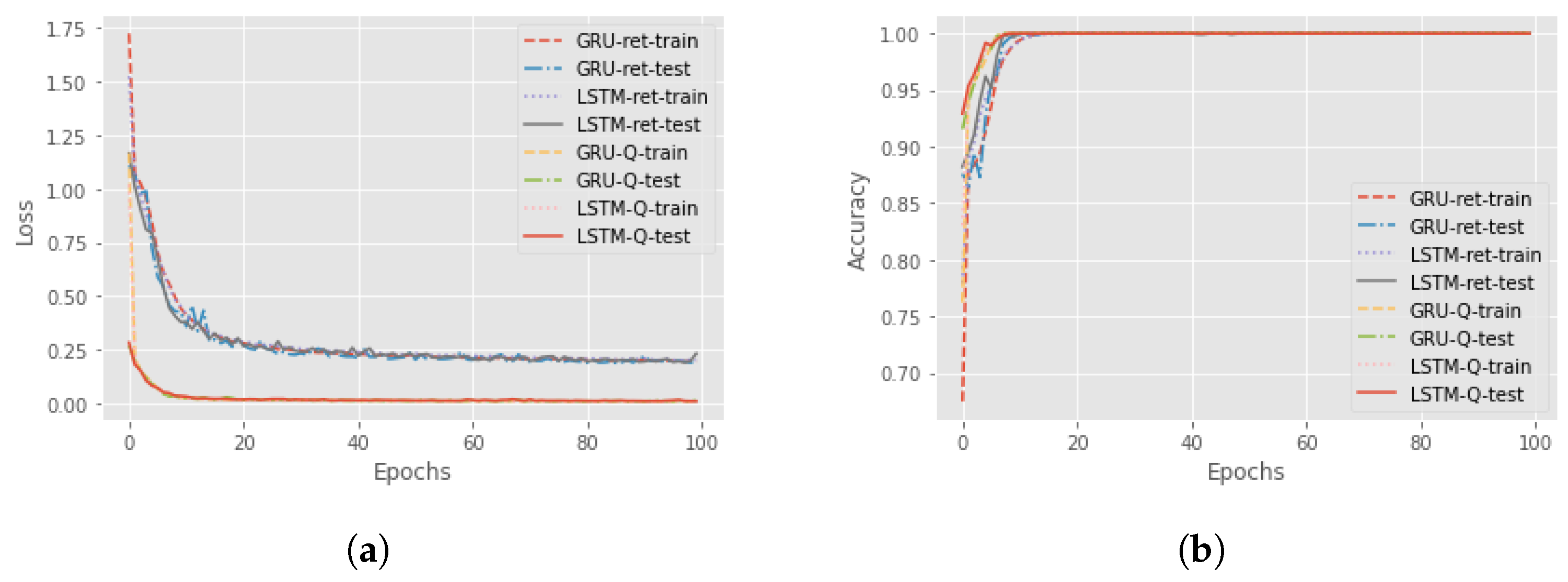 A Bayesian Network Approach to Explainable Reinforcement Learning with Distal Information