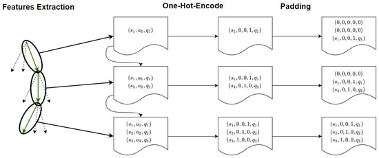 A Bayesian Network Approach to Explainable Reinforcement Learning with Distal Information