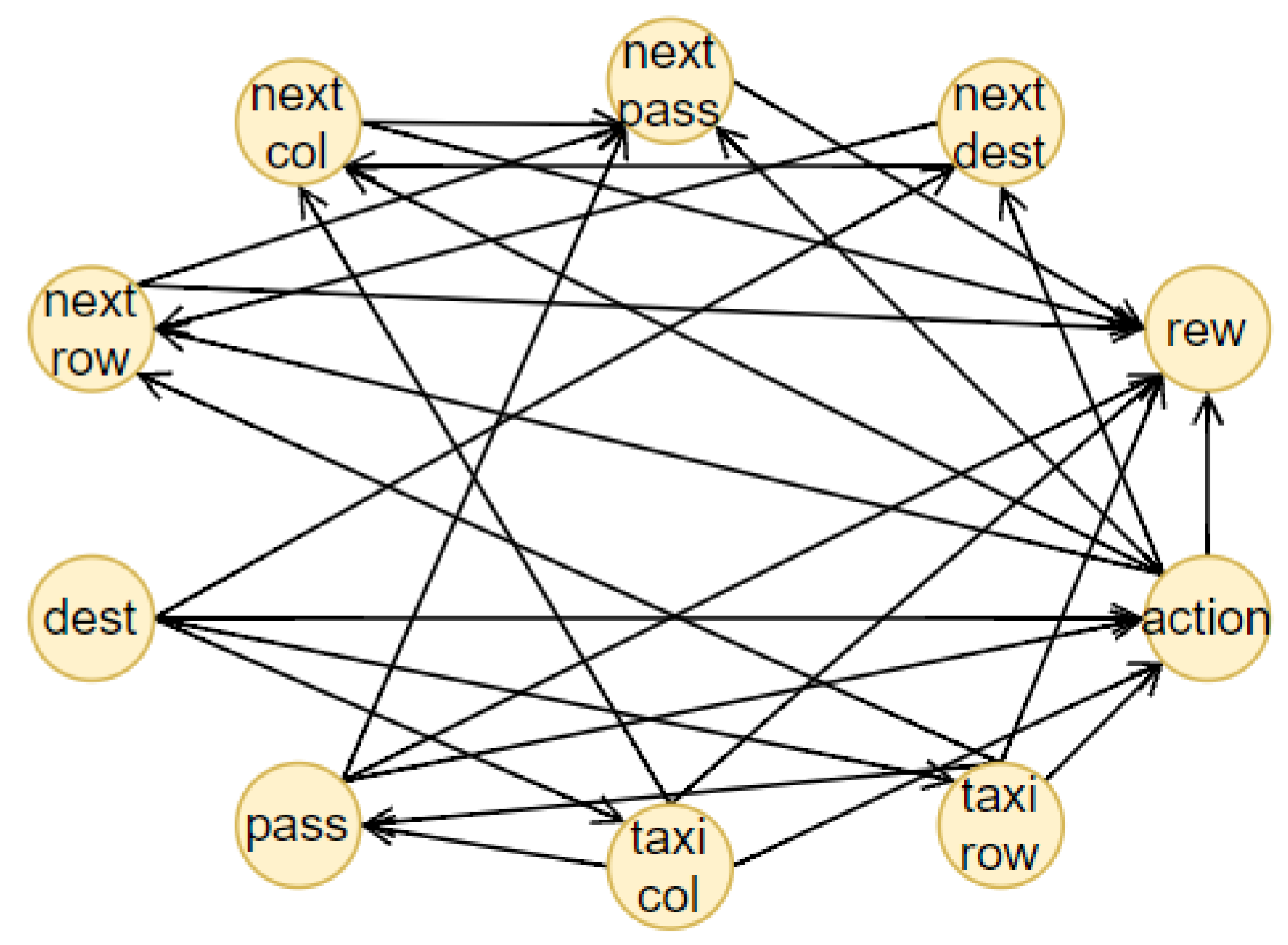 A Bayesian Network Approach to Explainable Reinforcement Learning with Distal Information