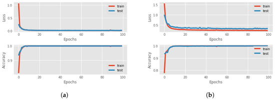 A Bayesian Network Approach to Explainable Reinforcement Learning with Distal Information