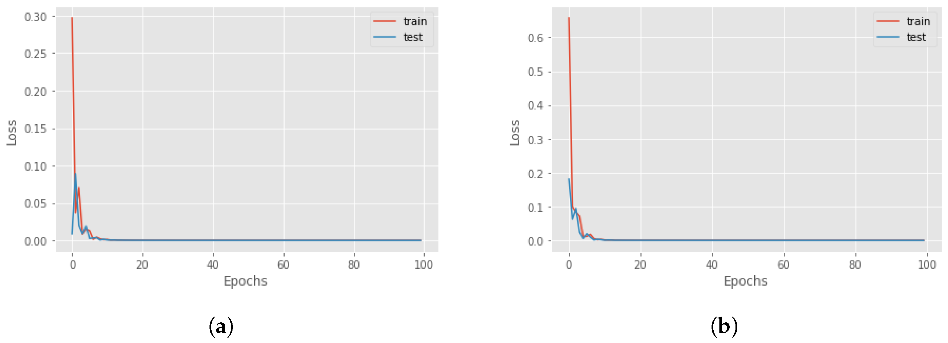 A Bayesian Network Approach to Explainable Reinforcement Learning with Distal Information