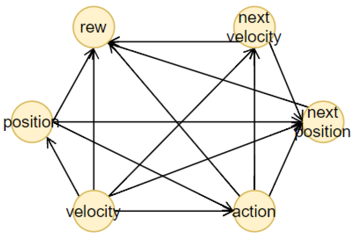 A Bayesian Network Approach to Explainable Reinforcement Learning with Distal Information