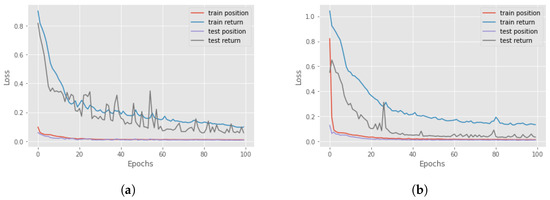 A Bayesian Network Approach to Explainable Reinforcement Learning with Distal Information