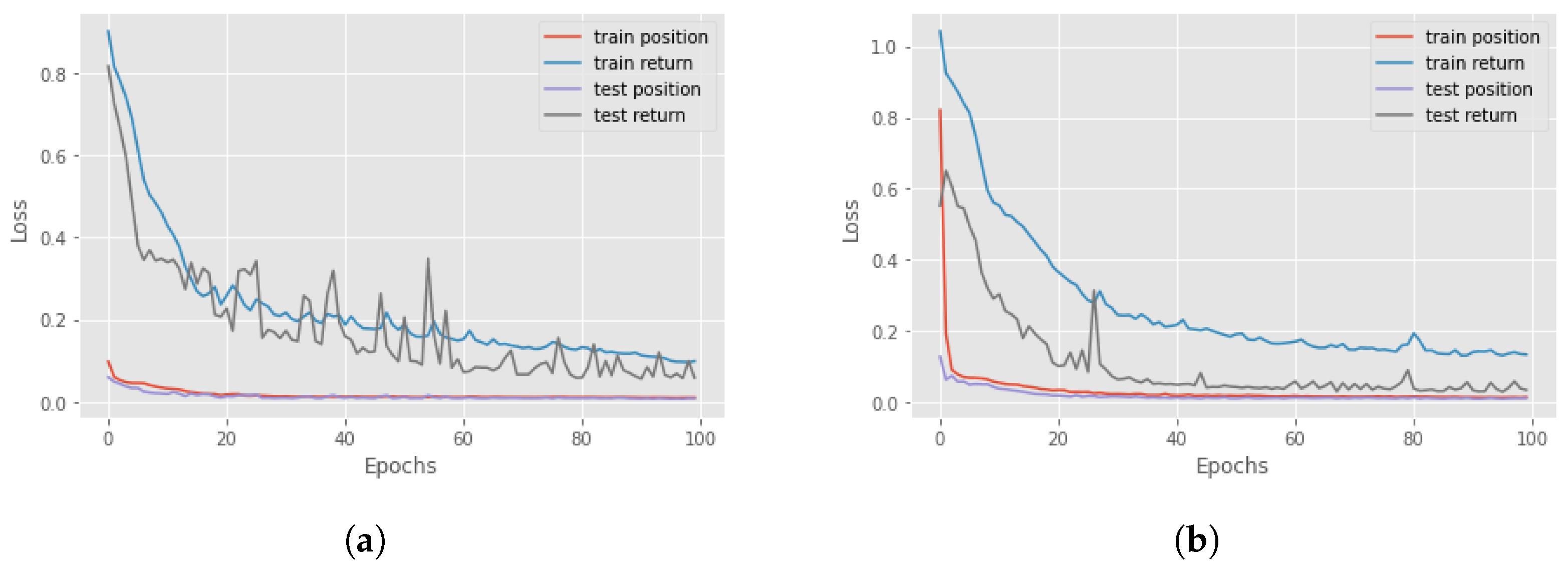 A Bayesian Network Approach to Explainable Reinforcement Learning with Distal Information