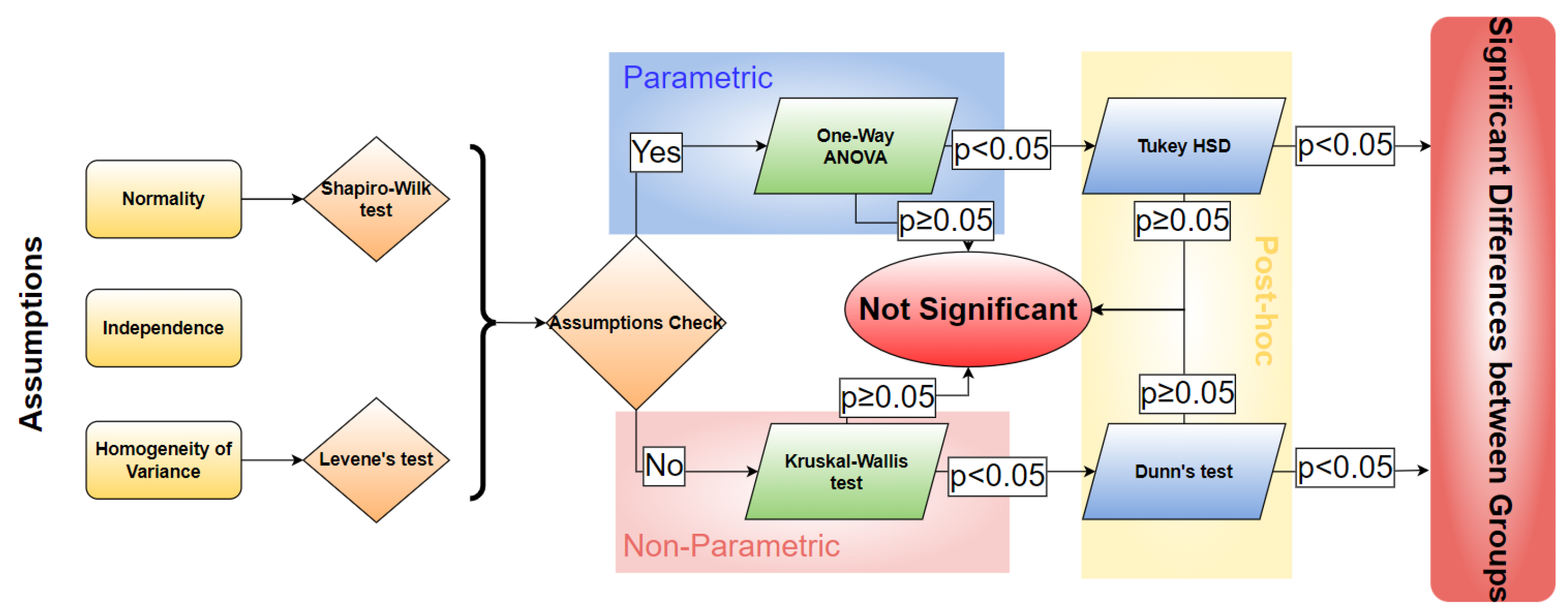 A Bayesian Network Approach to Explainable Reinforcement Learning with Distal Information