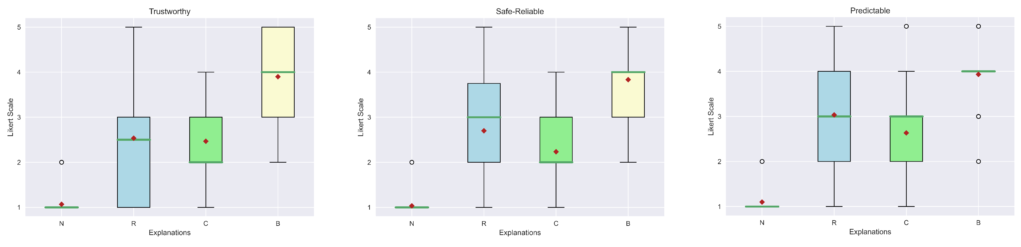 A Bayesian Network Approach to Explainable Reinforcement Learning with Distal Information