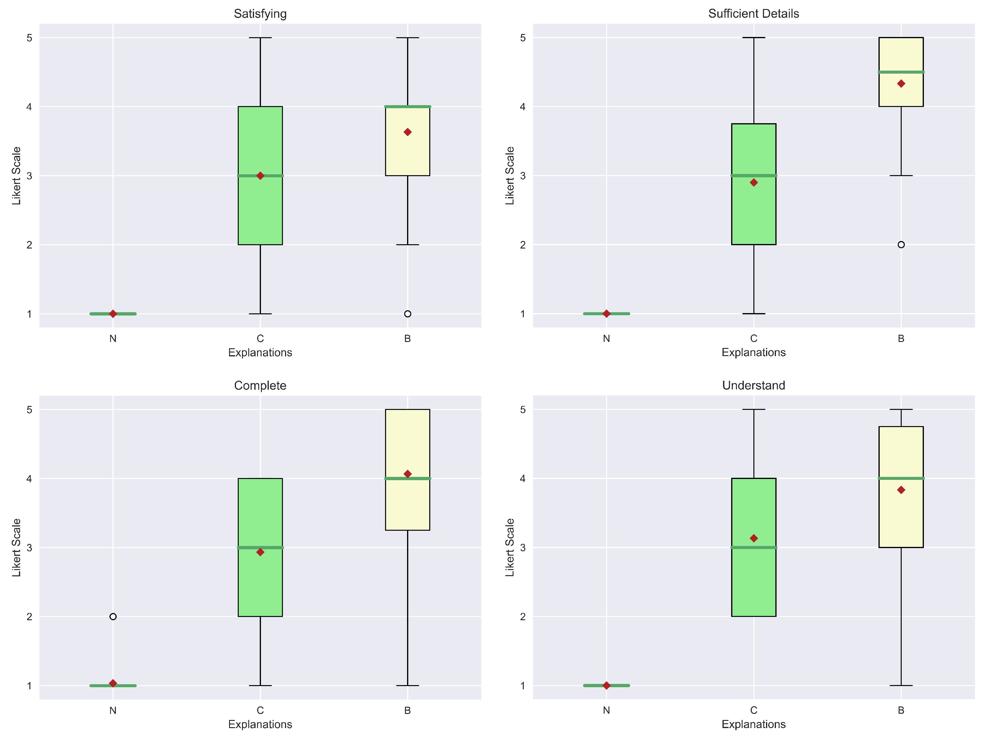 A Bayesian Network Approach to Explainable Reinforcement Learning with Distal Information