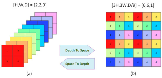 Light Field Image Super-Resolution Using Deep Residual Networks on ...