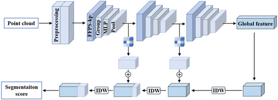 Sensors | Free Full-Text | Scattered Train Bolt Point Cloud ...