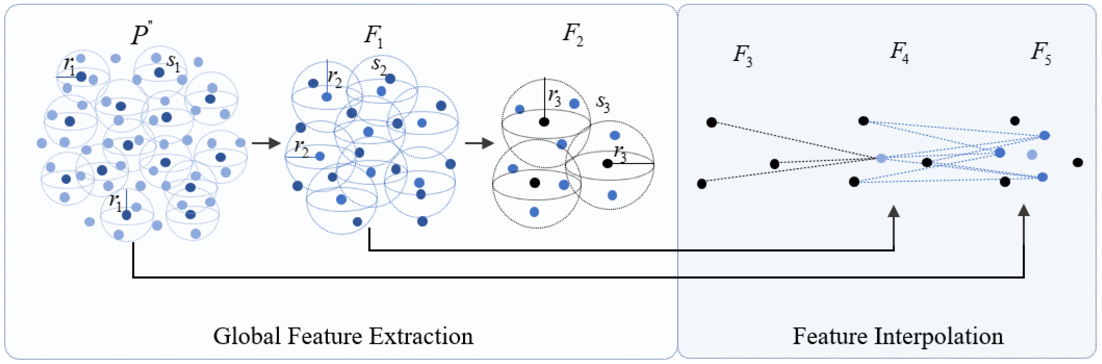 Sensors | Free Full-Text | Scattered Train Bolt Point Cloud ...
