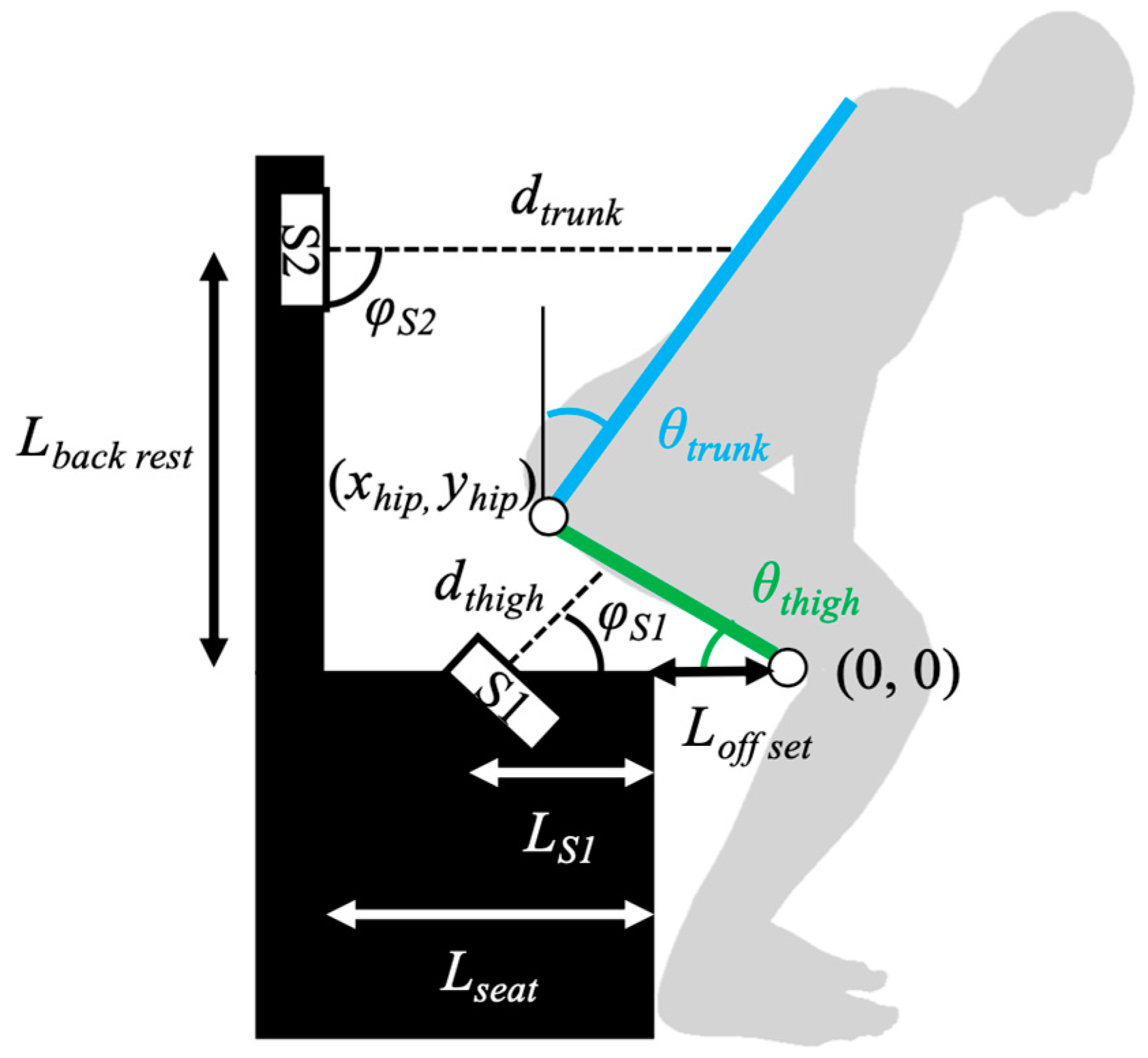 Measurement of Trunk Movement during Sit-to-Stand Motion Using Laser ...
