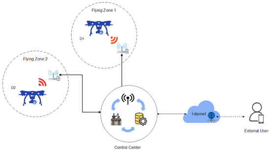 Sensors | Free Full-Text | Provably Secure Mutual Authentication and Key Agreement Scheme Using ...